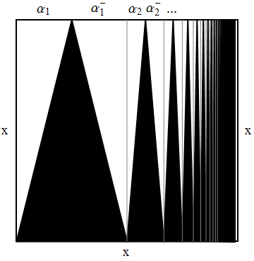 Homotopically Hausdorff Spaces (Part II) | Wild Topology