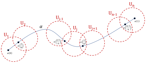 Topologized Fundamental Groups: The Quotient Topology Part 2 ...